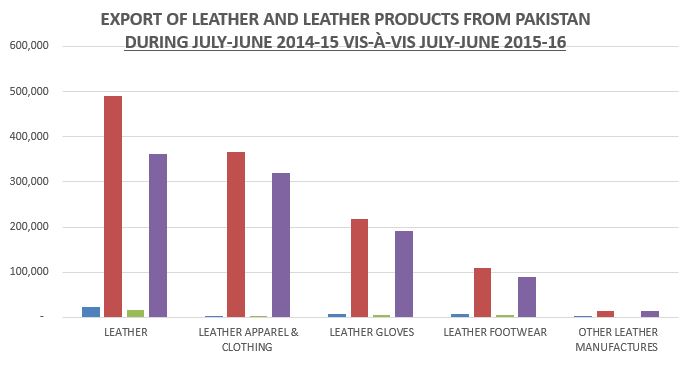PTA - Pakistan Tanners Association