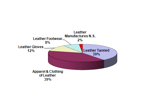 PTA - Pakistan Tanners Association