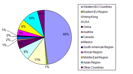 PTA - Pakistan Tanners Association